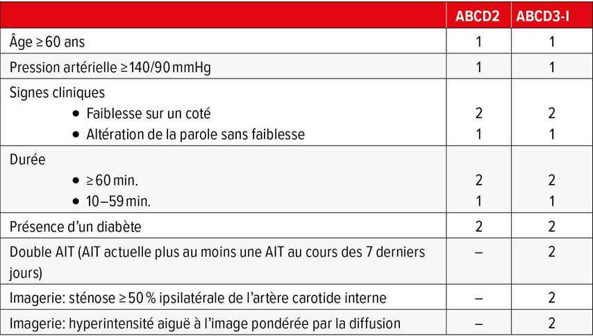 Prise en charge clinique de l’AIT, du stroke mimic et de l’AVC caméléo ...
